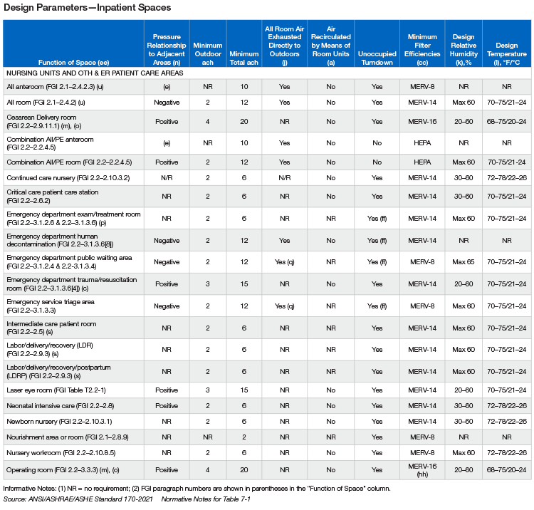 ASHRAE Standard 170 Summary - AAF International