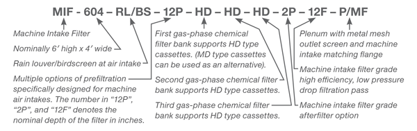 SAAF™ Machine Intake Filter (MIF) - AAF International