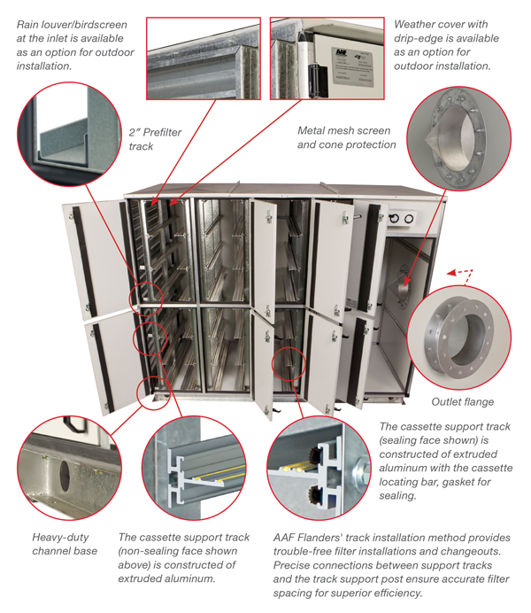 SAAF™ Machine Intake Filter (MIF) - AAF International