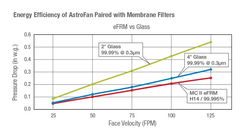 AstroFan™ EC FFU - AAF International